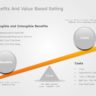 Value Based Selling 01 PowerPoint Template