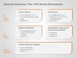 Business Expansion Plan 01 PowerPoint Template | SlideUpLift