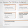 Business Expansion Plan 03 PowerPoint Template