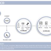 CI CD Pipeline 03 PowerPoint Template