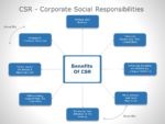 CSR 07 PowerPoint Template | SlideUpLift