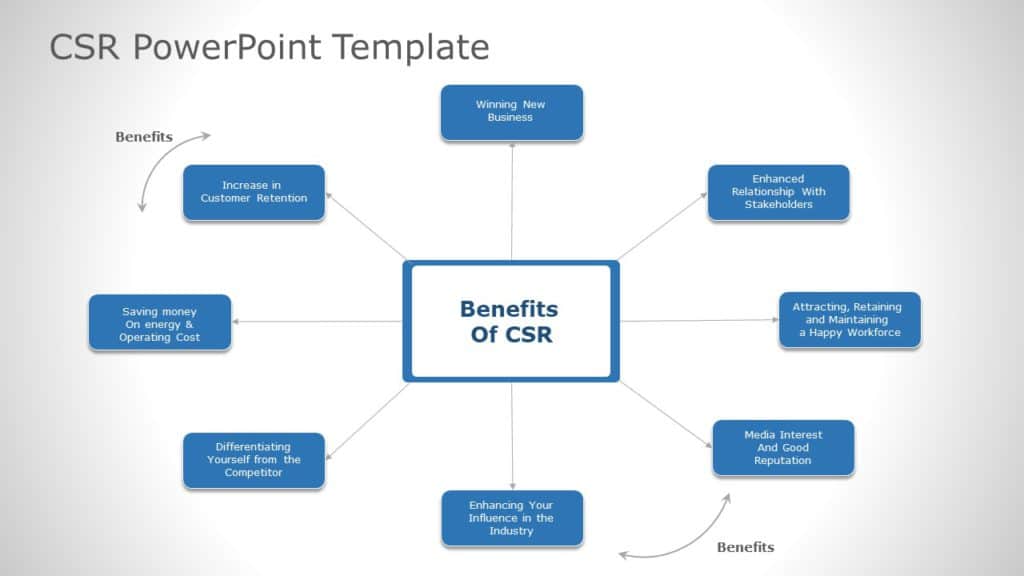 Editable Hub and Spokes Templates for PowerPoint | SlideUpLift