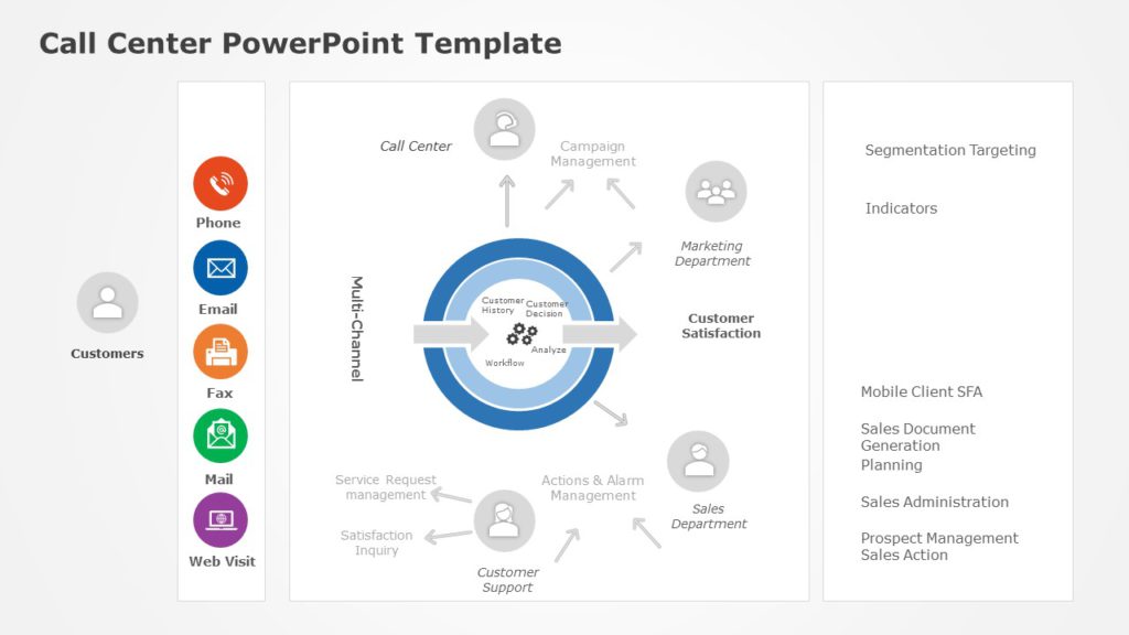 Editable Call Center Templates For PowerPoint | SlideUpLift