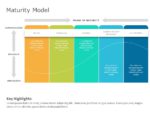Capability Maturity Model 3 PowerPoint Template | SlideUpLift