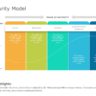 Capability Maturity Model PowerPoint Template