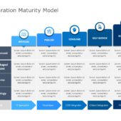 Capability Maturity Model PowerPoint Template