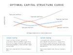 Capital Structure 03 PowerPoint Template | SlideUpLift