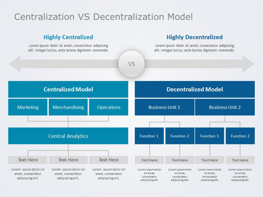 Centralization vs Decentralization Model 01 PowerPoint Template ...