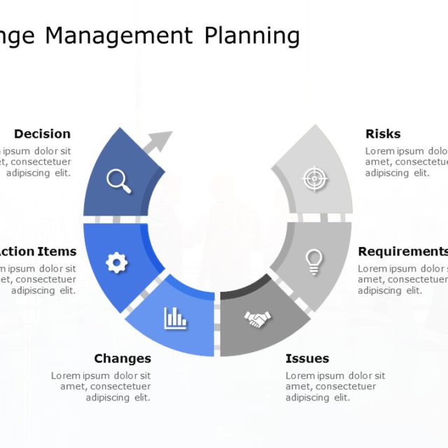 Wheel of Change Model | Wheel of Change Templates | SlideUpLift