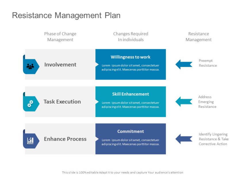 Change Resistance Management PowerPoint Template | SlideUpLift