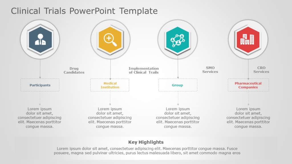Editable Clinical Trials Templates For PowerPoint | SlideUpLift