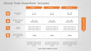 Editable Clinical Trials Templates For PowerPoint | SlideUpLift