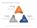 Communication Triangle PowerPoint Template | SlideUpLift