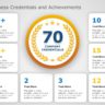 Company Credentials 02 PowerPoint Template
