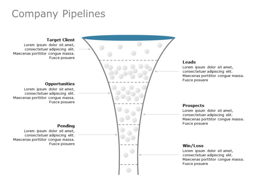 1065+ Free Editable Sales Pipeline Templates for PowerPoint | SlideUpLift