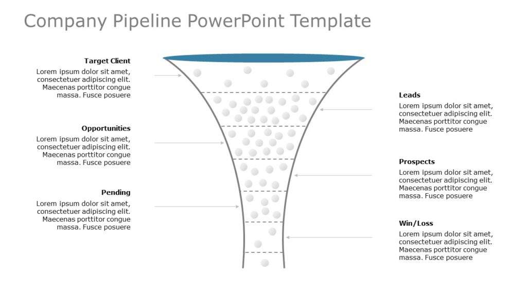 1065+ Free Editable Sales Pipeline Templates for PowerPoint | SlideUpLift