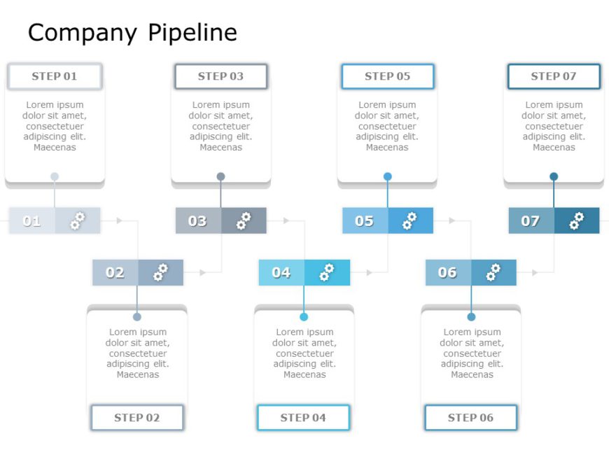 1065+ Free Editable Sales Pipeline Templates for PowerPoint | SlideUpLift
