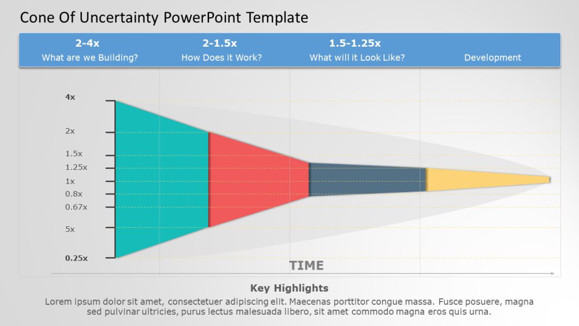Editable Cone of Uncertainty Templates For PowerPoint | SlideUpLift