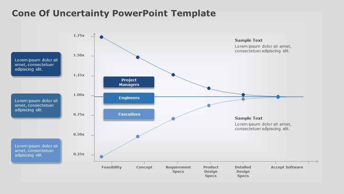 Editable Cone of Uncertainty Templates For PowerPoint | SlideUpLift Editable Cone of Uncertainty Templates For PowerPoint | SlideUpLift