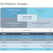 Conflict Resolution 02 PowerPoint Template