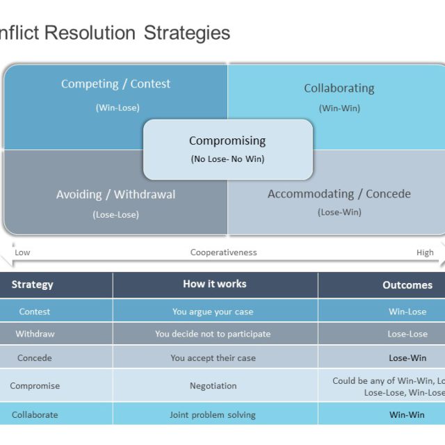 Conflict Resolution 02 PowerPoint Template