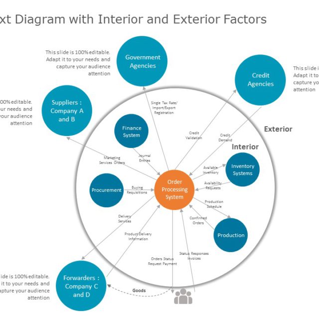 Business Strategy Eliptical Diagram PowerPoint Template | SlideUpLift