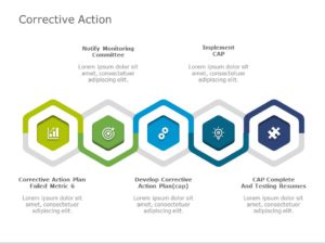 Corrective Action 03 PowerPoint Template | SlideUpLift
