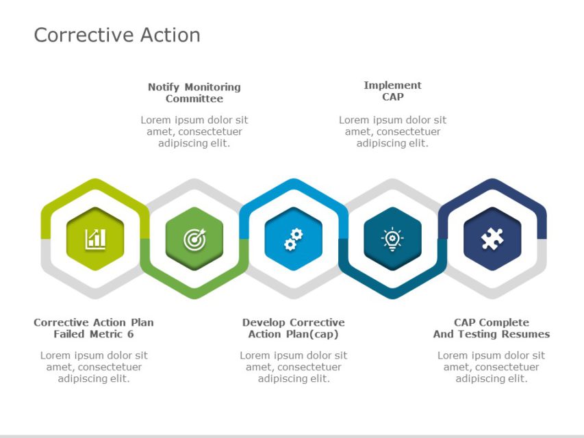 Corrective Action 03 PowerPoint Template | SlideUpLift