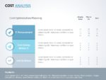 Cost Optimization Analysis PowerPoint Template | SlideUpLift