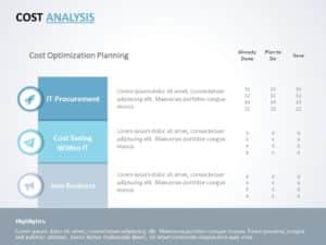 Cost Optimization Analysis PowerPoint Template | SlideUpLift