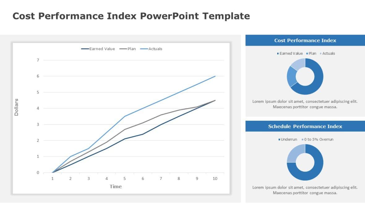 KPI Slides For PPT Presentation Template | SlideUpLift - Page 5