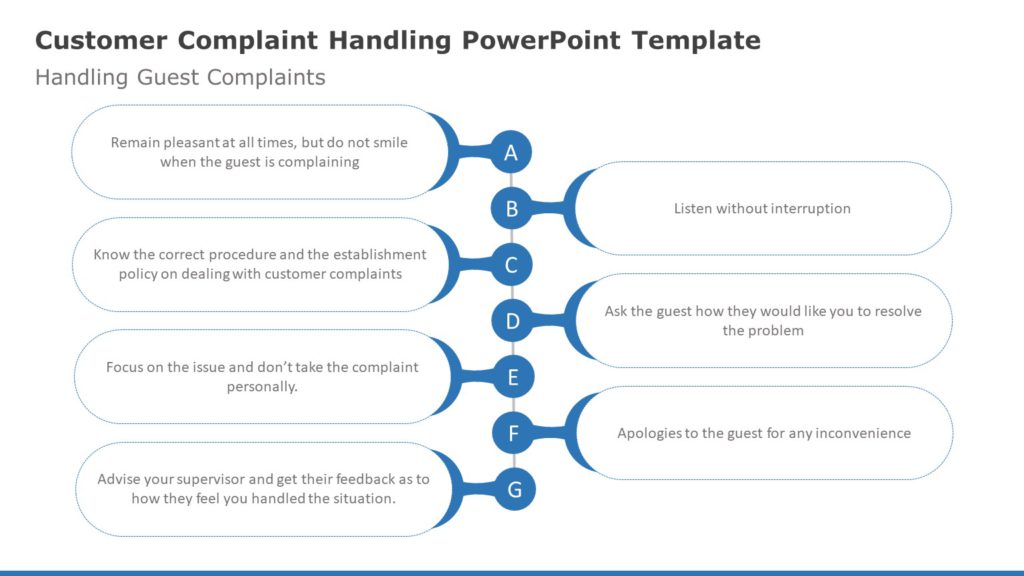 Editable Escalation Matrix Templates For PowerPoint | SlideUpLift
