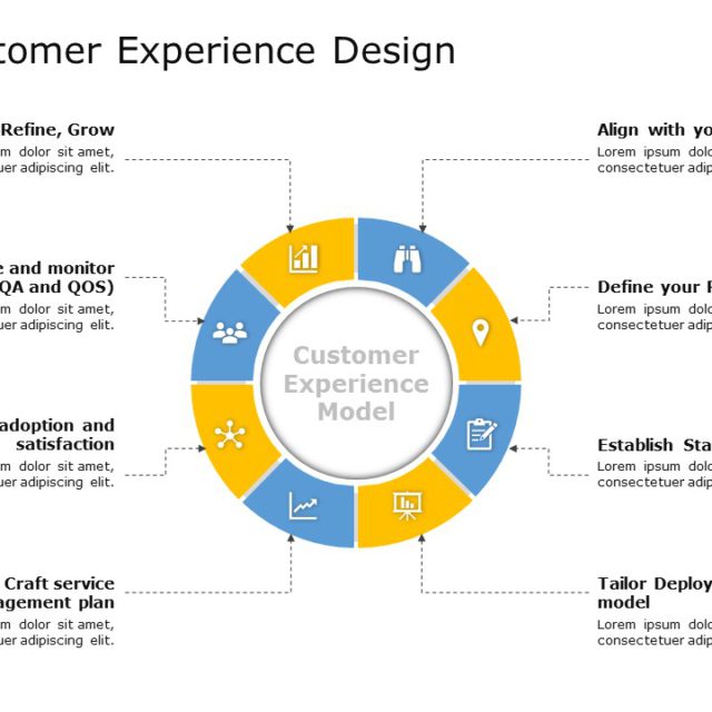 Customer Experience Strategy PowerPoint Template