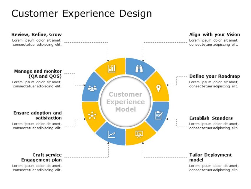 Customer Experience Design 01 PowerPoint Template | SlideUpLift