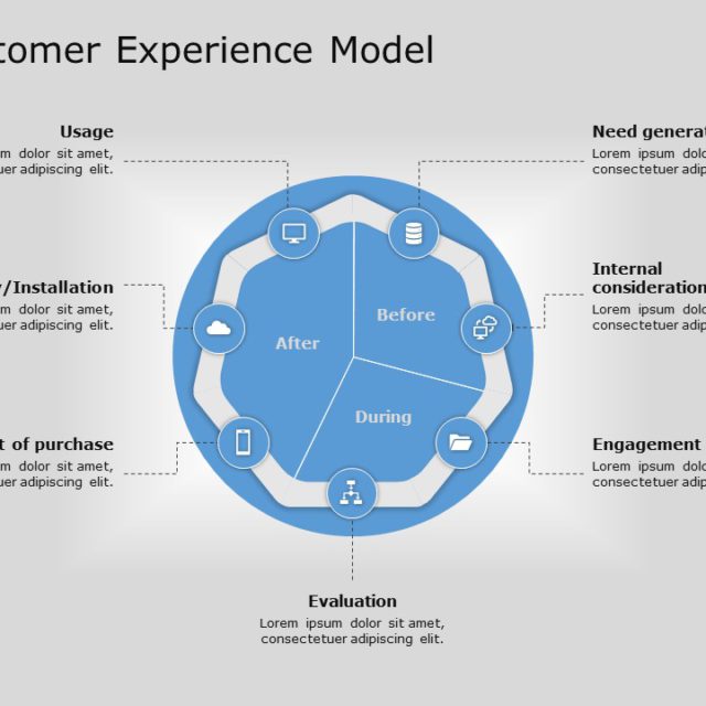 Customer Experience Strategy PowerPoint Template