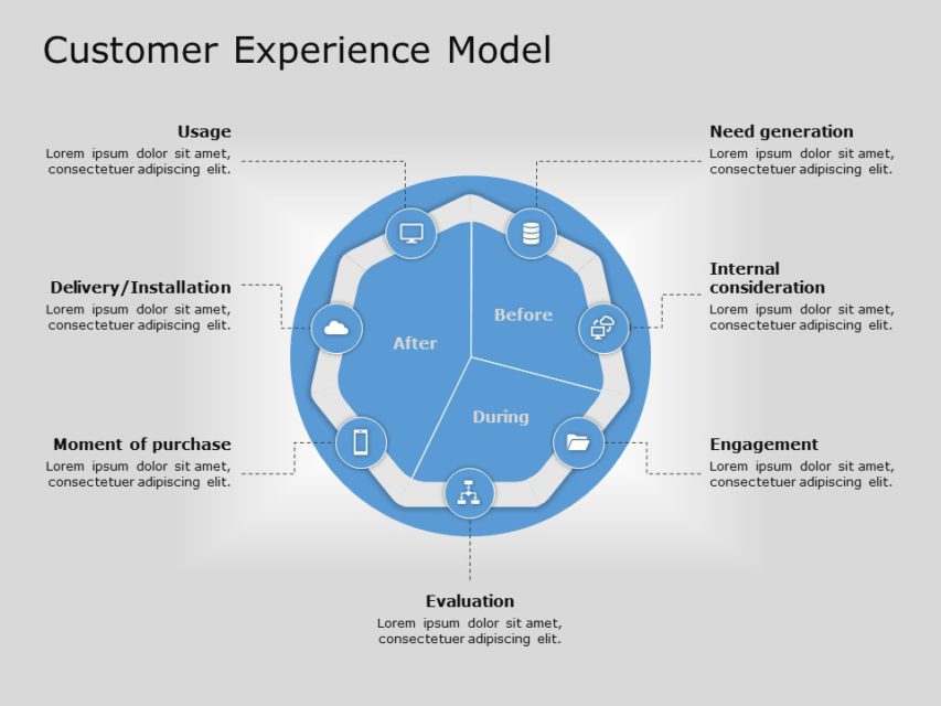 DESTEP Analysis Model 01 PowerPoint Template | SlideUpLift