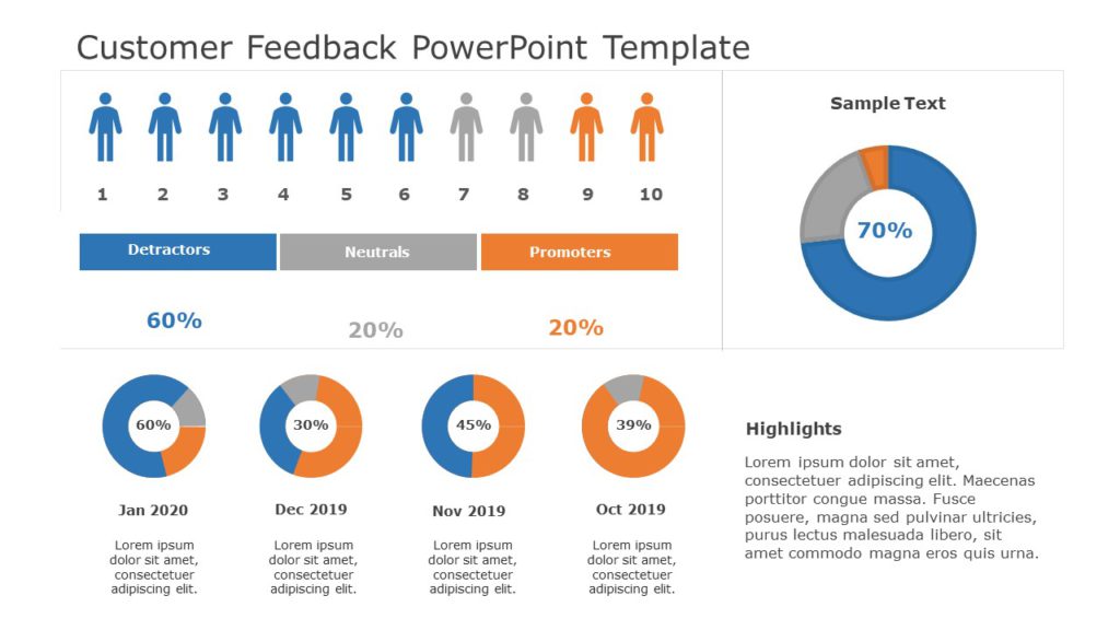 Editable Customer Share Of Voice Templates For PowerPoint
