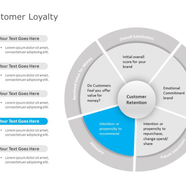 Customer Loyalty Programs PowerPoint Template