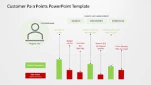 Editable Pain Points PowerPoint Templates & Slides | SlideUpLift