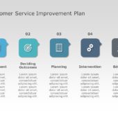 Continuous Service Improvement PowerPoint Template | SlideUpLift