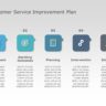 Continuous Service Improvement PowerPoint Template | SlideUpLift