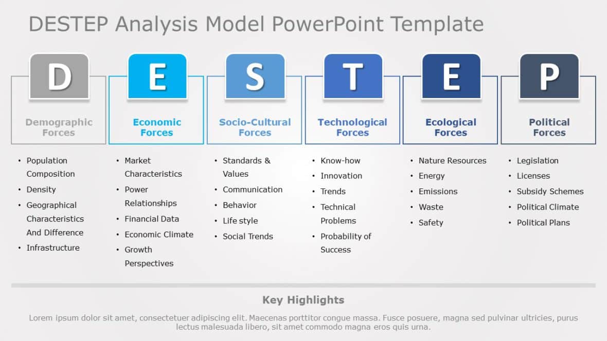 DESTEP Analysis Model Templates
