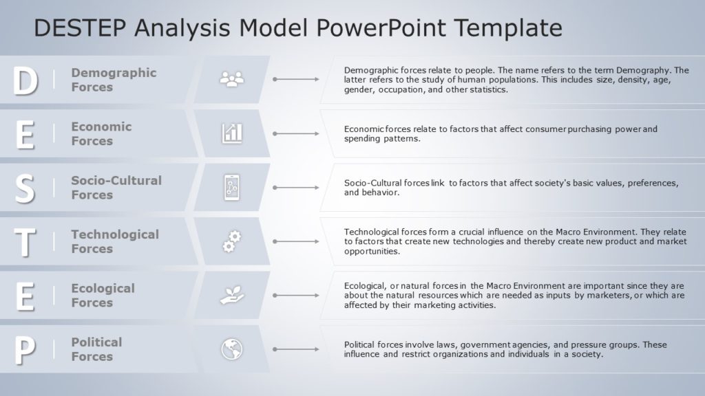 DESTEP Analysis Model Templates