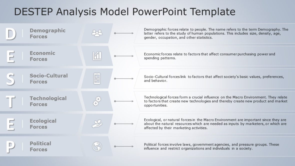 DESTEP Analysis Model Templates