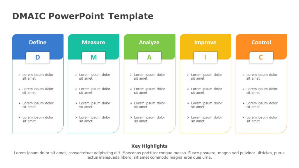 Top DMAIC Model Templates For PowerPoint | SlideUpLift
