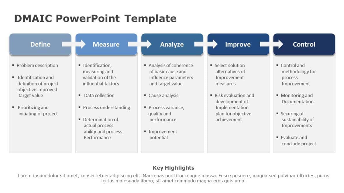 Top DMAIC Model Templates For PowerPoint | SlideUpLift