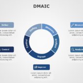 dmaic process PowerPoint Template
