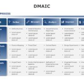dmaic process PowerPoint Template