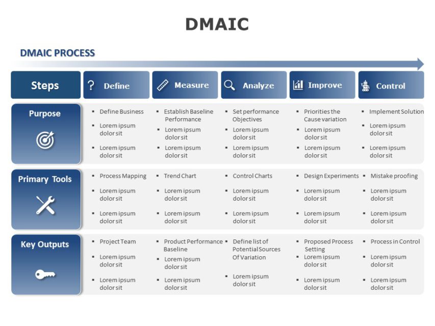 Top DMAIC Model Templates For PowerPoint | SlideUpLift