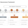 Data Governance Framework PowerPoint Template | SlideUpLift